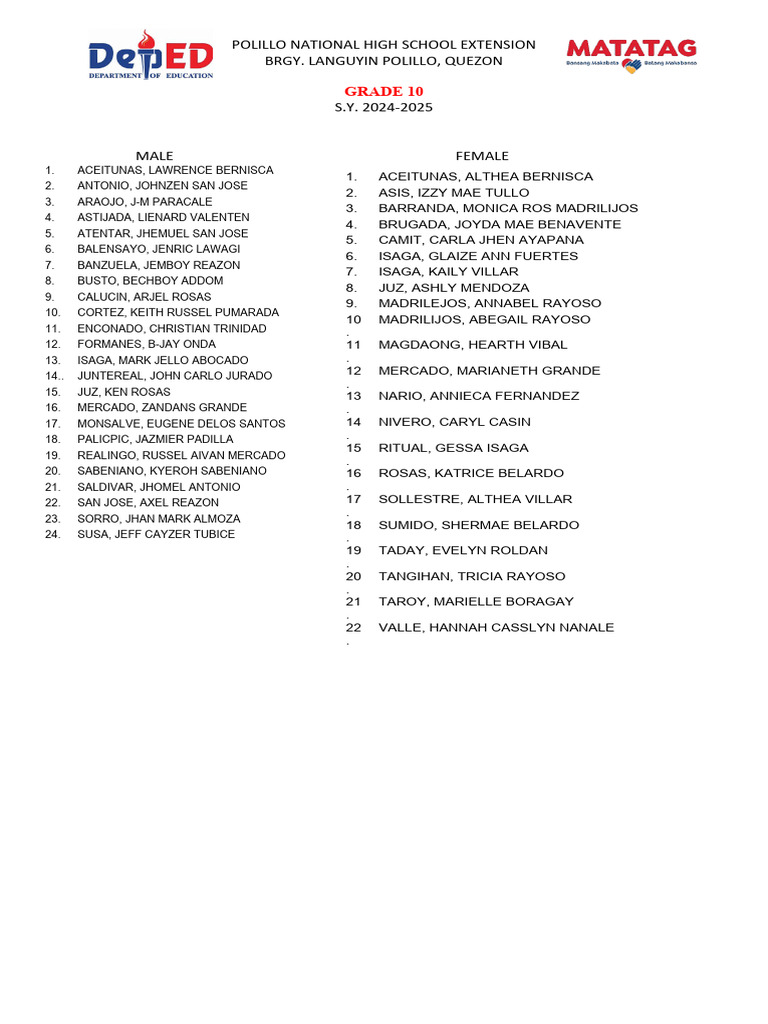 G10 Ncae Masterlist - PNHS Ext. | PDF | Ajedrez