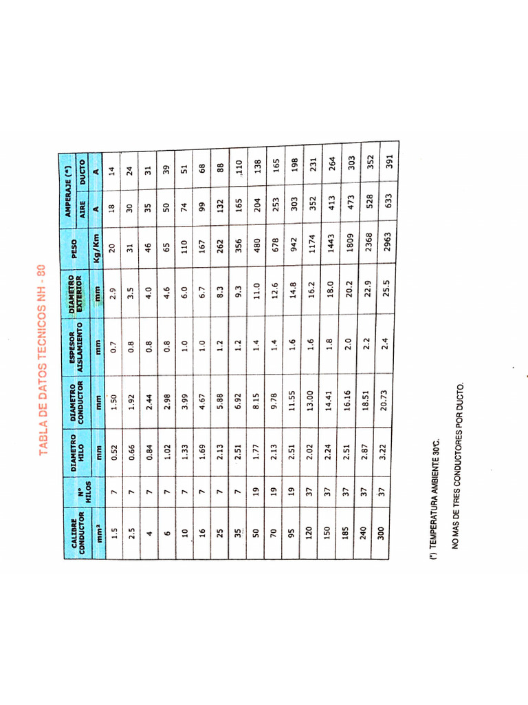 Tabla de Datos Técnicos Cable | PDF