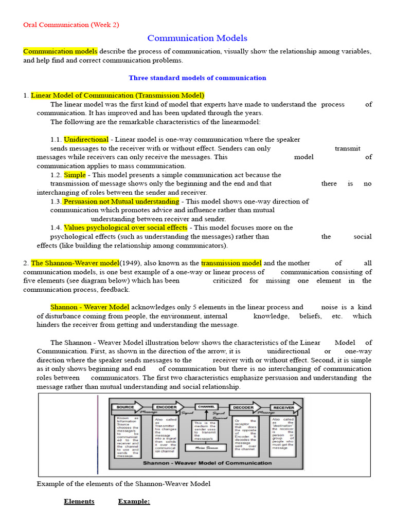 Oral Communication - Notes | PDF | Communication | Cognition