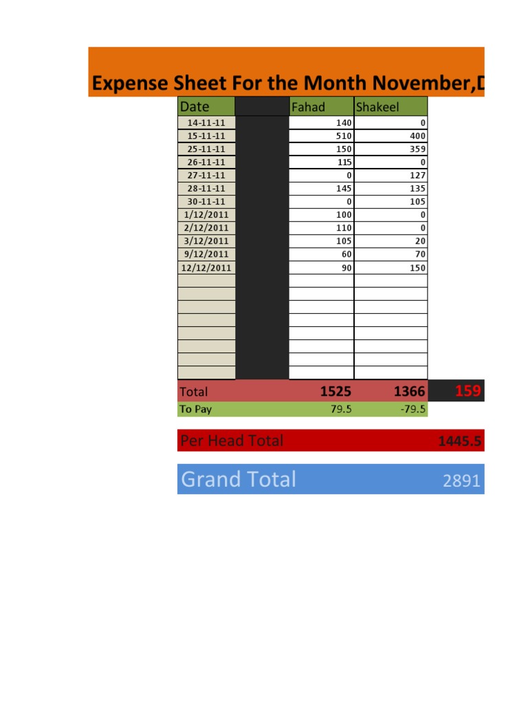 Expense Sheet For The Month November, December, 2011: Grand Total | PDF ...