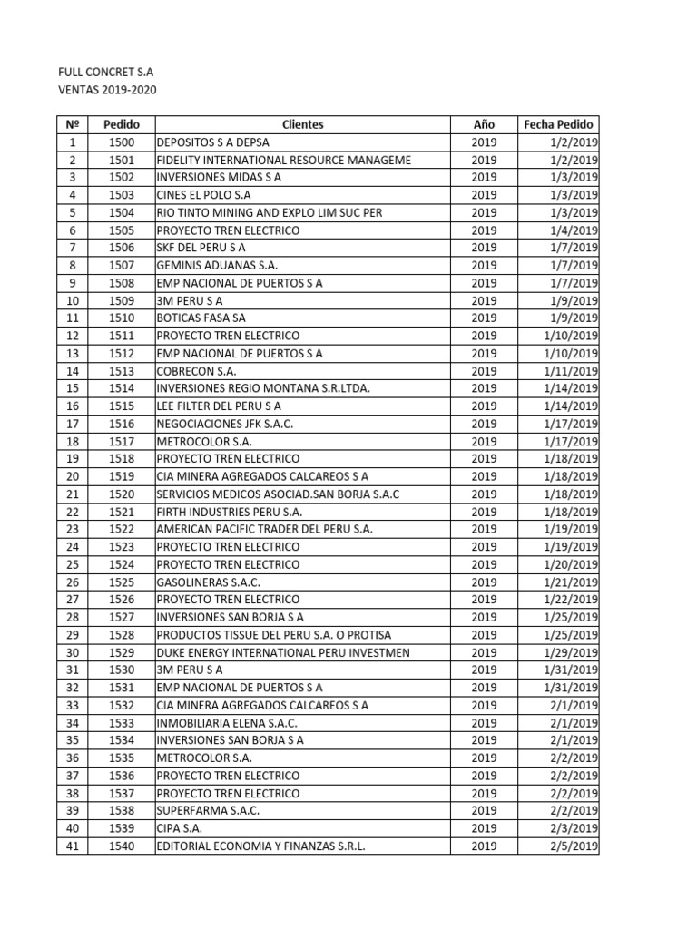S1 Inmovilizar Paneles | PDF