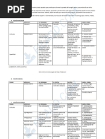 A34 Compartimentos Musculares Del Brazo y Antebrazo DR Daniel Lopez ...
