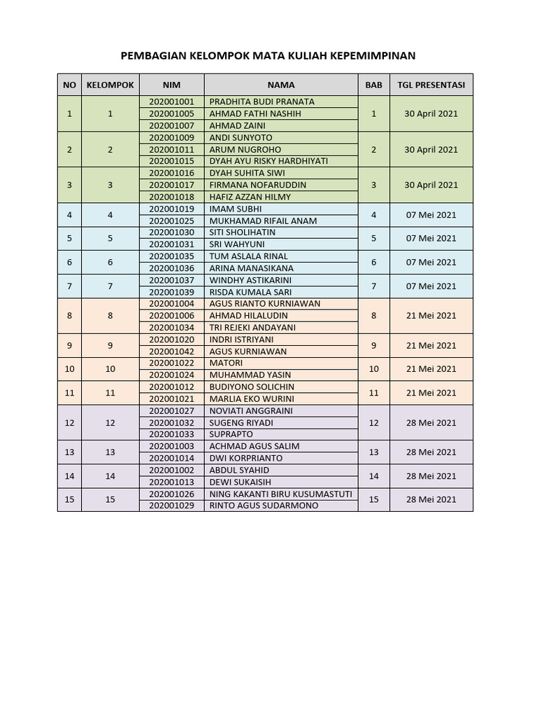 Kelompok Matkul Kepemimpinan | PDF