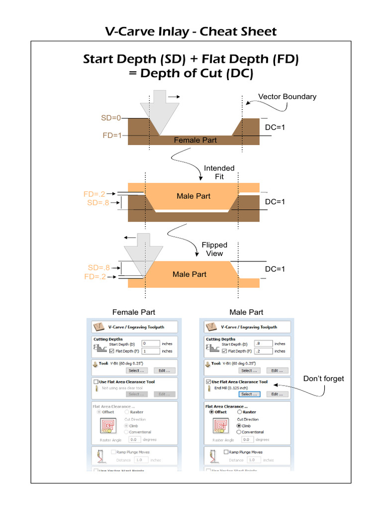 VCarve Inlay Cheat Sheet | PDF