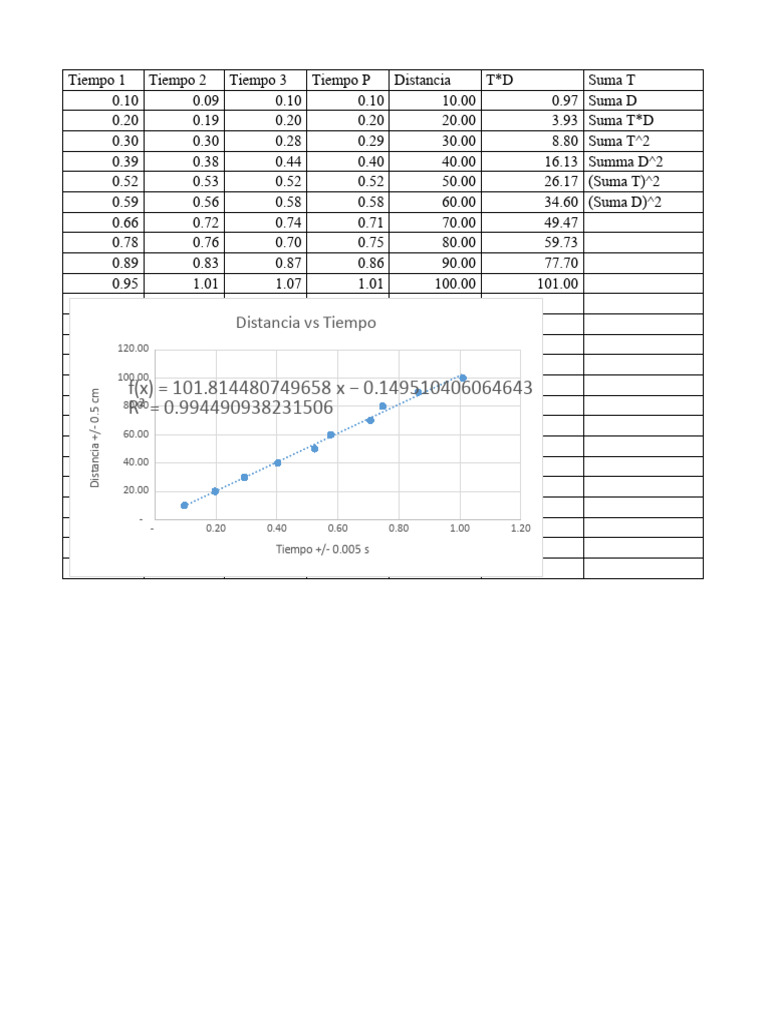 Tablas Reporte 5 | PDF