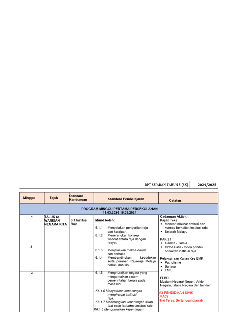 RPT SJ T5 2024 2025 | PDF