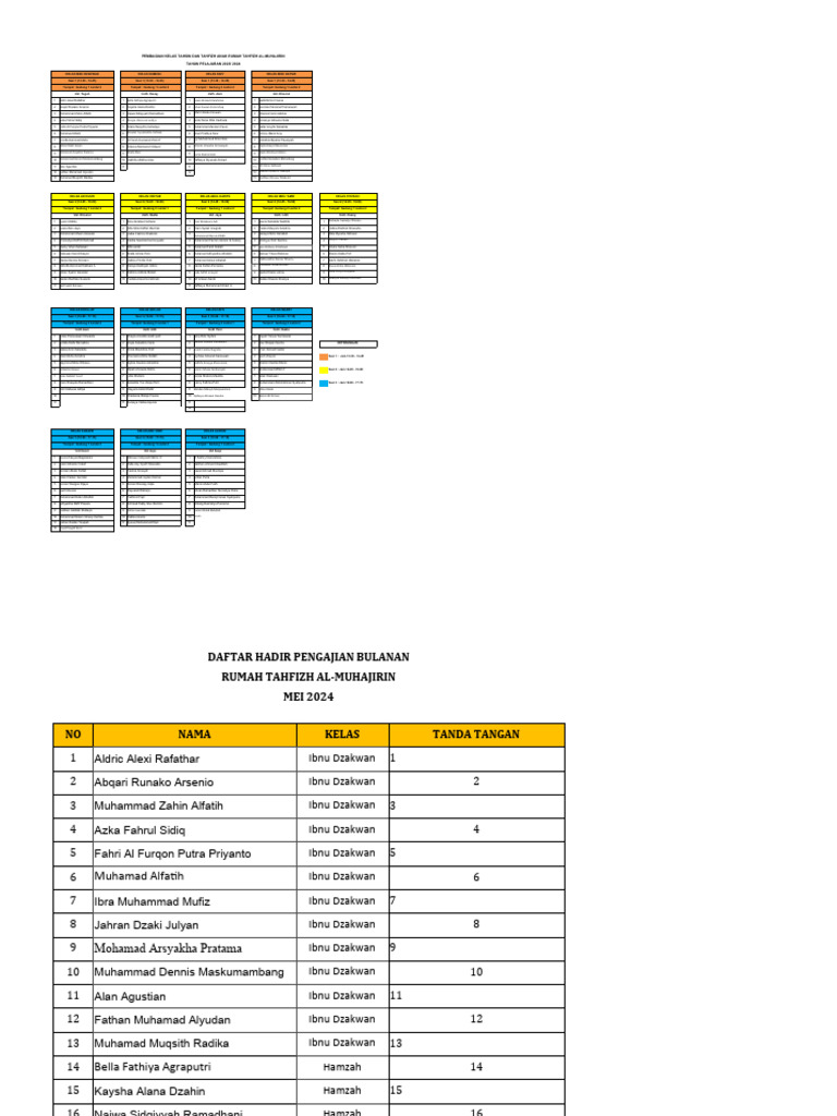 Data Santri Capaian RTM 1 Tahun 2024 | PDF