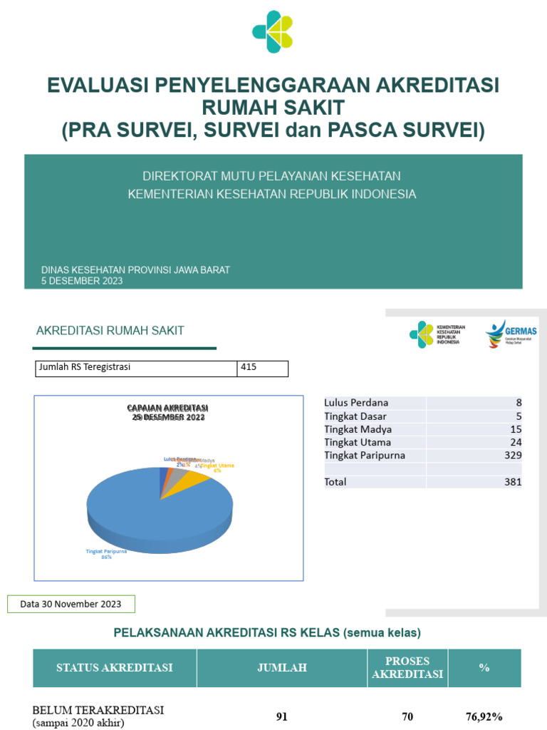 Pelaksanaan Akreditasi Di Rumah Sakit (Pra Survei, Survei Dan Paska ...
