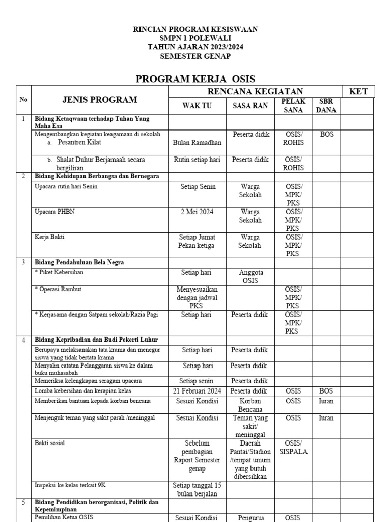 Rincian Program Osis Dan Sispala | PDF
