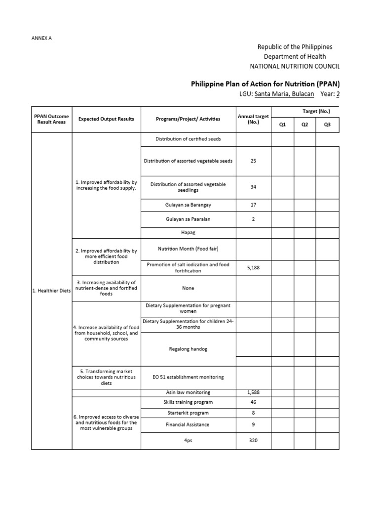 Caysio Ppan 2024 Accom Report | PDF | Diet & Nutrition | Diet (Nutrition)