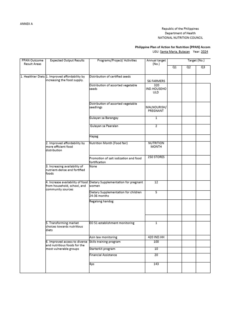 San Vicente PPAN 2024 Accom Report | PDF | Diet & Nutrition | Diet ...