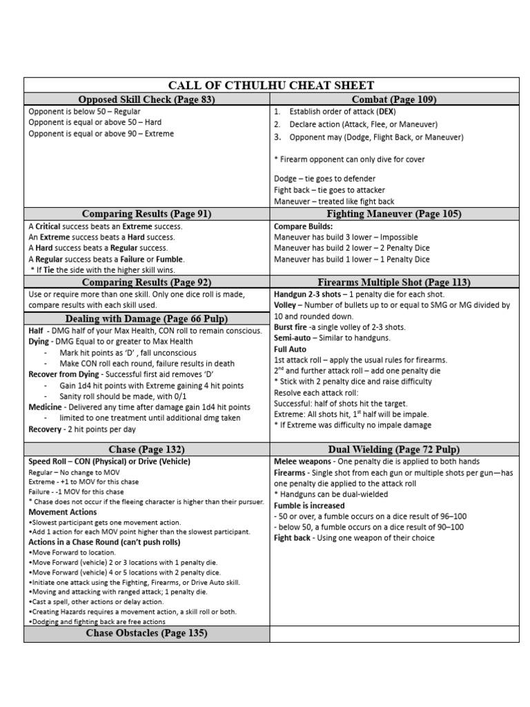 Call of Cthulhu Cheat Sheet | PDF