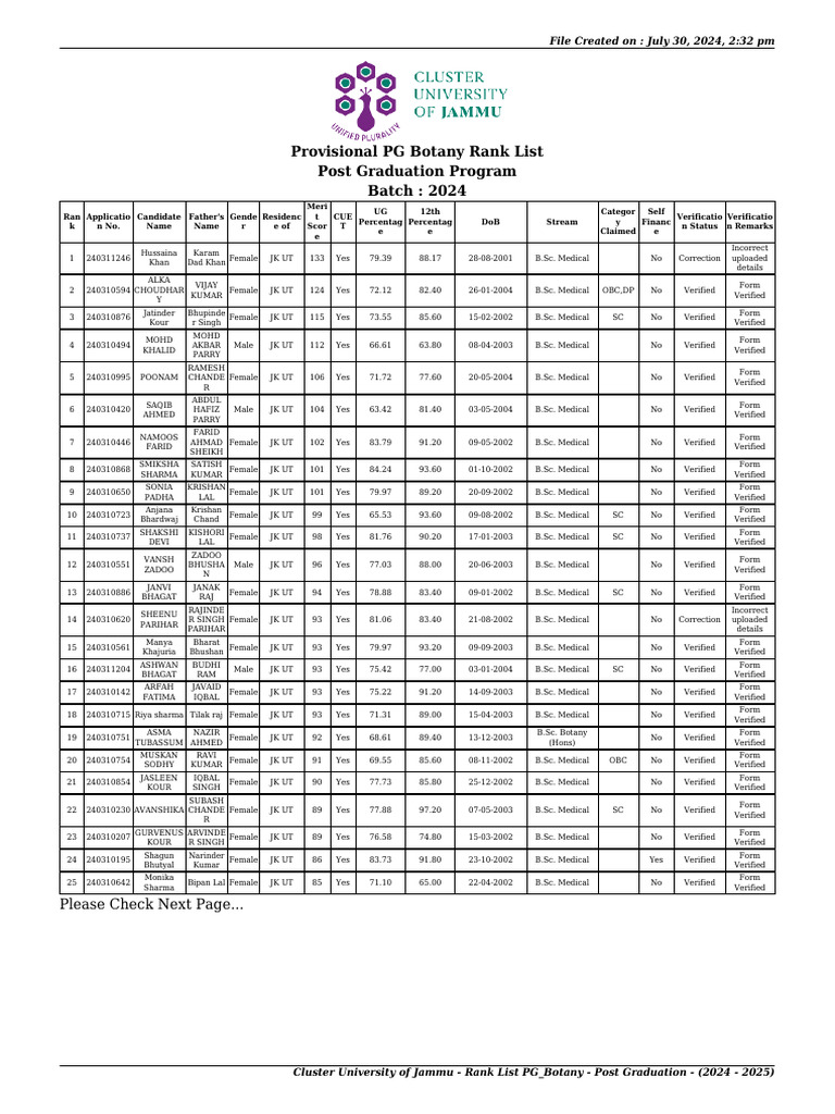 Rank List PG Botany Batch 2024 0 | PDF