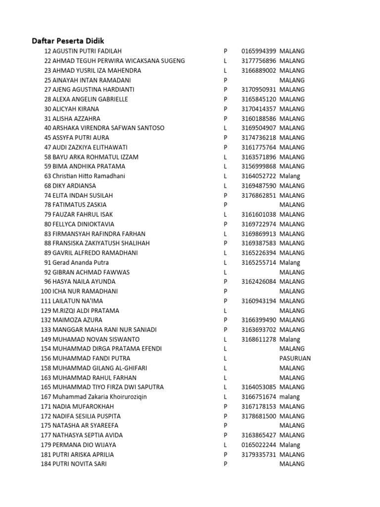 Data Siswa Kelas 1 2023-2024 Dapodik | PDF