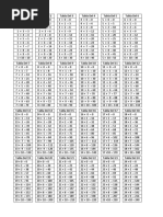 Factorial Tables Chart Mymathtables PDF | PDF | Science & Mathematics