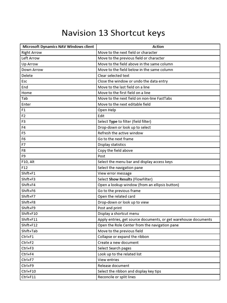 1.1. Navision 13 Shortcut Keys | PDF | Microsoft Excel | System Software