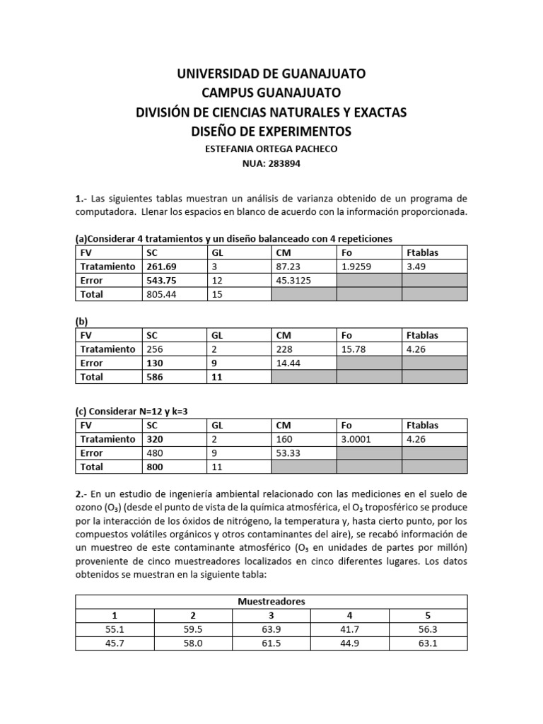 TAREA 2. DISEÑOS COMPLETAMENTE AL AZAR ANOVA - Ortega Estefania | PDF ... TAREA 2. DISEÑOS COMPLETAMENTE AL AZAR ANOVA - Ortega Estefania | PDF ...