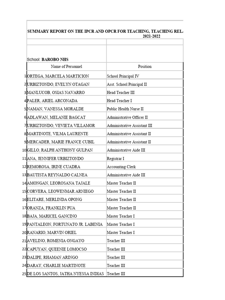 BNHS IPCR SY- 2021-2022 | PDF