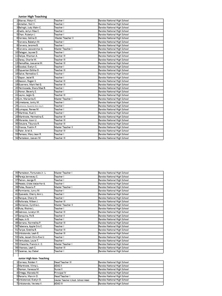 BNHS Personnel List | PDF