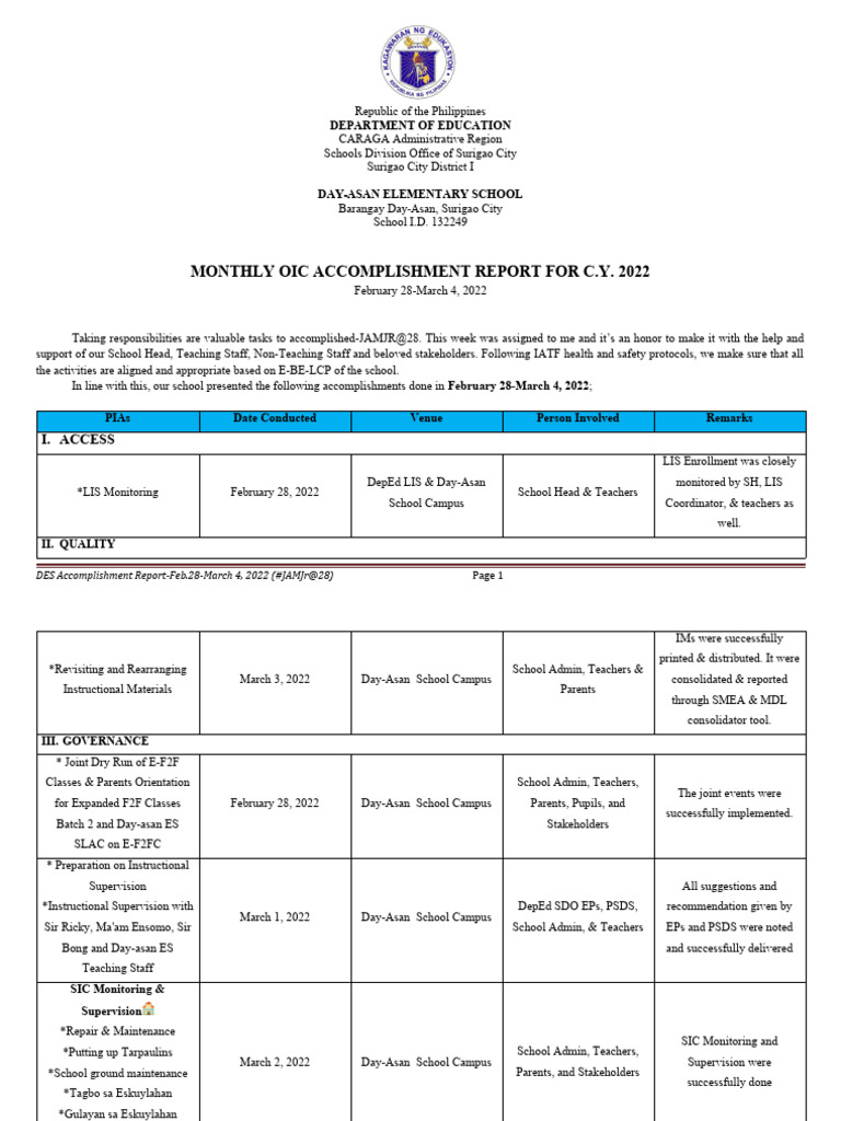 Accomplishment Reports of OIC - Sample Template | PDF