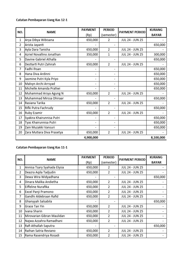 Uang Kas Kelas 12 | PDF