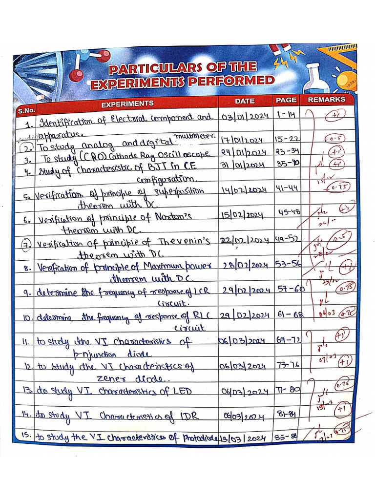 Understanding The Components of Electrical Engineering Lab | PDF