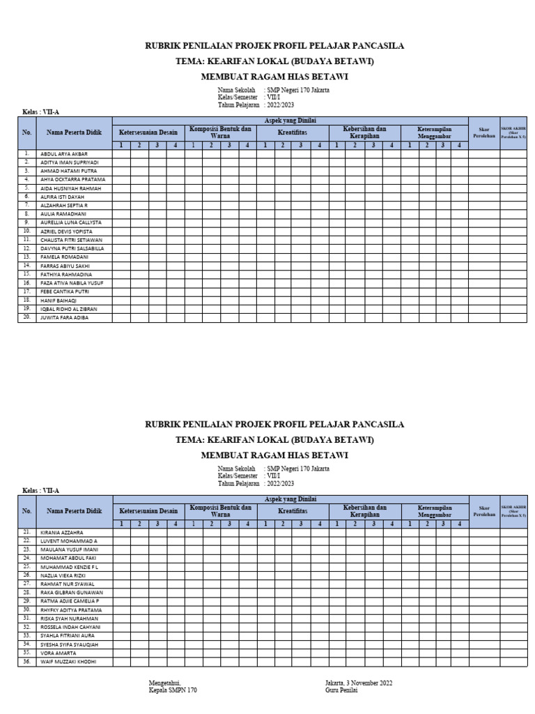 Rubrik Penilaian Ragam Hias | PDF