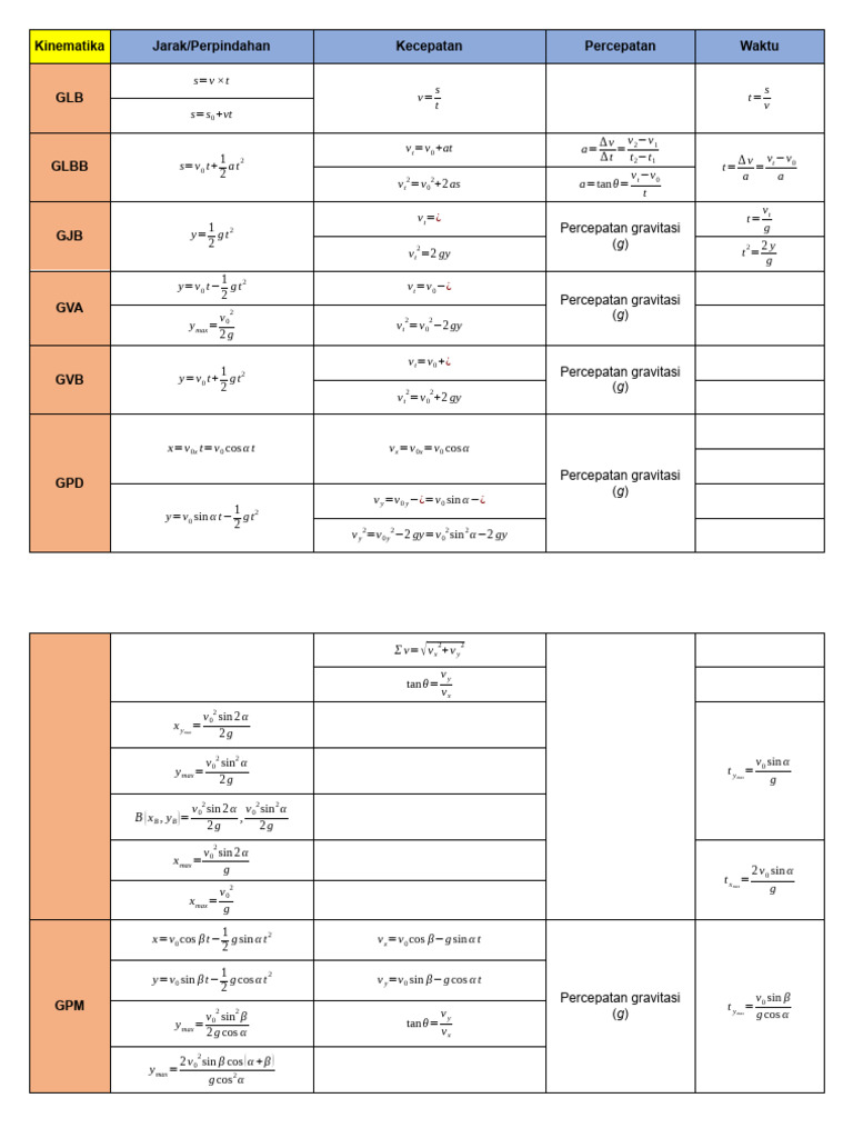 Rumus GLB, GLBB, GJB, GVA, GP | PDF
