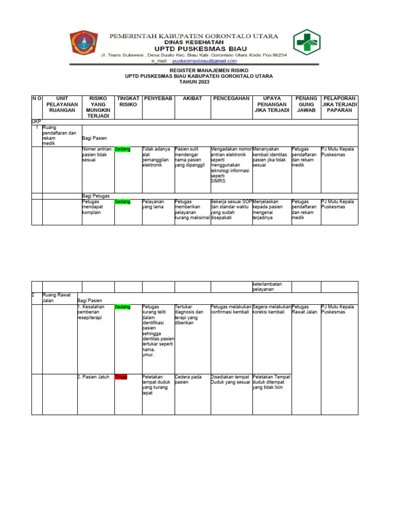 Register Resiko | PDF