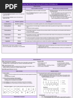 Maxillary Injections Cheat Sheet | PDF | Dentistry | Dentistry Branches