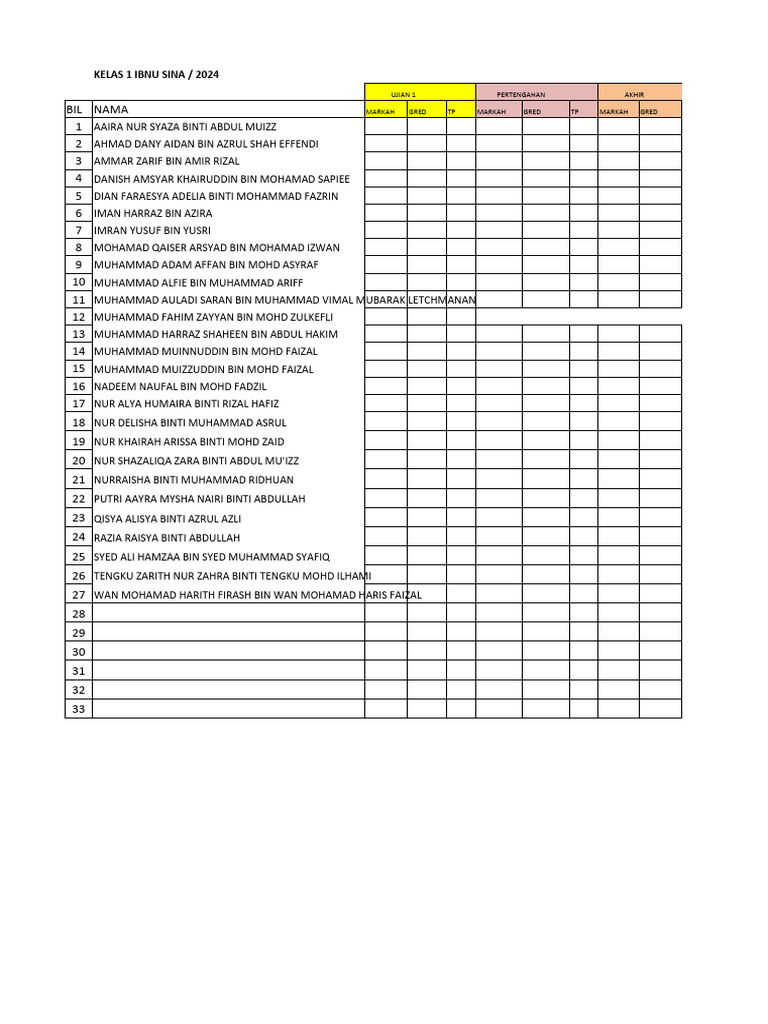 Rekod Pentaksiran 2024 | PDF | Malaysia