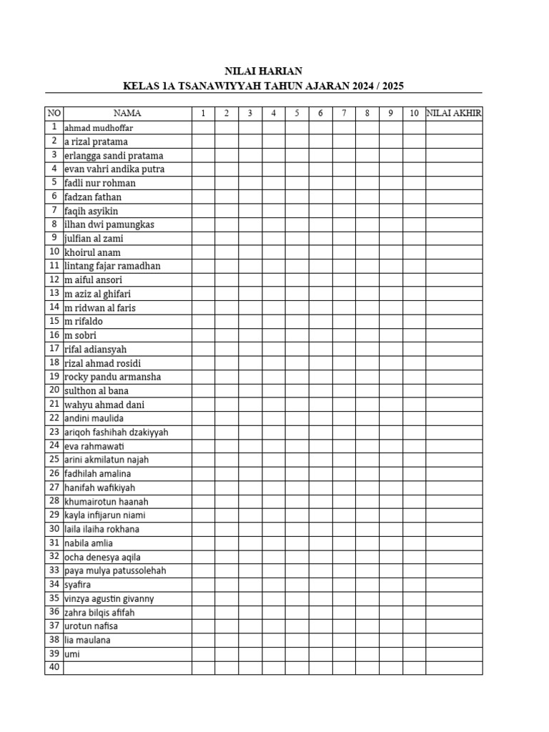 Daftar Nilai Kelas MTS | PDF