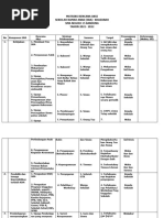 Contoh Program Sekolah Ramah Anak | PDF