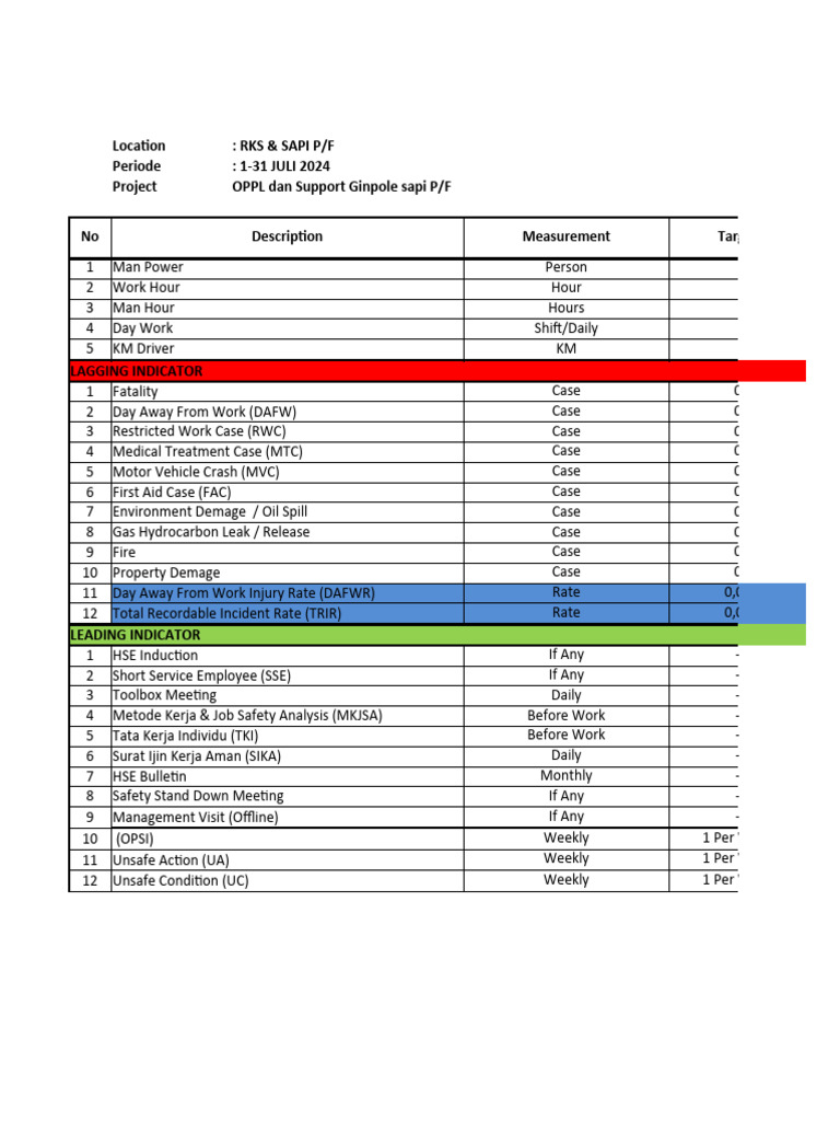HSE Performance Metrics Report | PDF | Safety