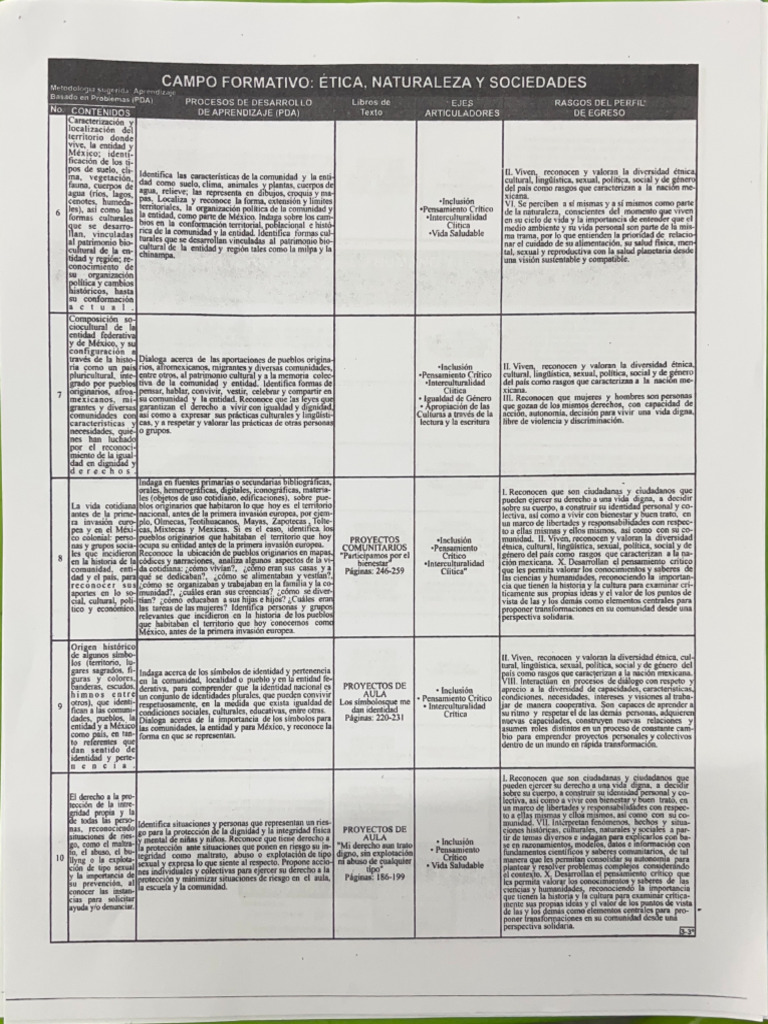 Tabla Descriptiva | PDF
