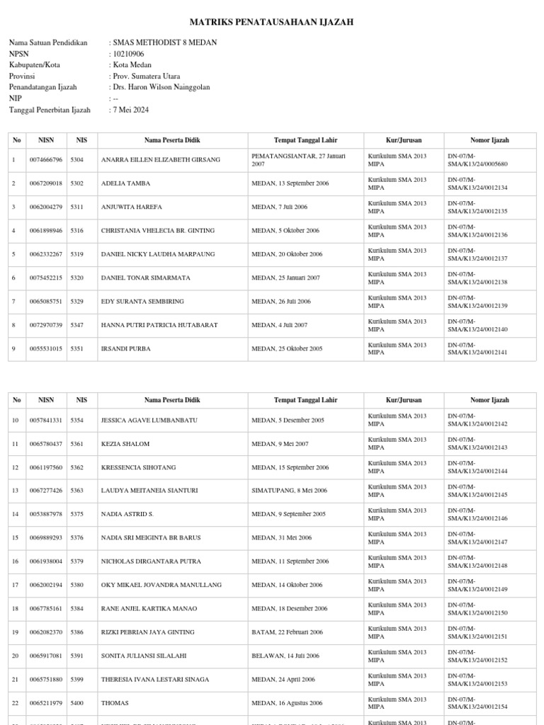 2024 - 2024 08 12 Matriks Ijazah PDF | PDF