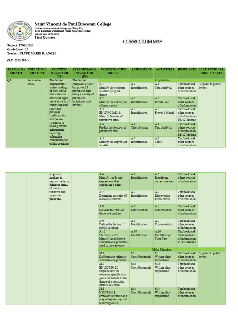 Curr. Map Eng 10 - 1st Quarter - 4 | PDF | Human Communication | Cognition