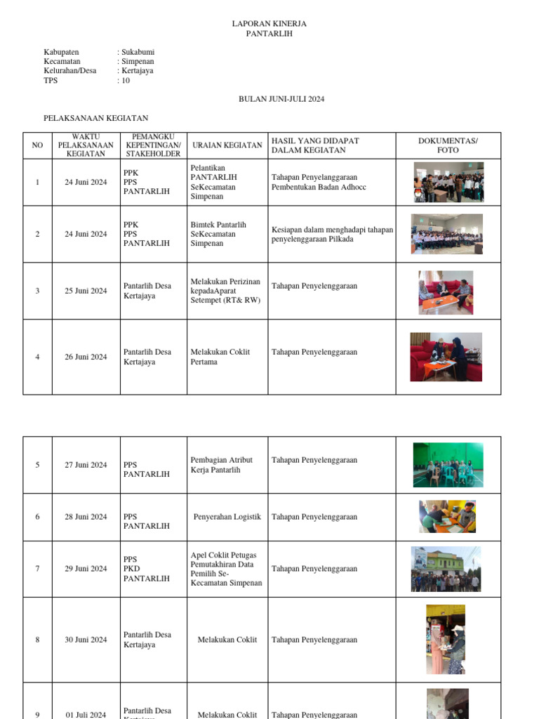 Laporan Kinerja Pantarlih - tps10 - Fuzi Utami Putri | PDF