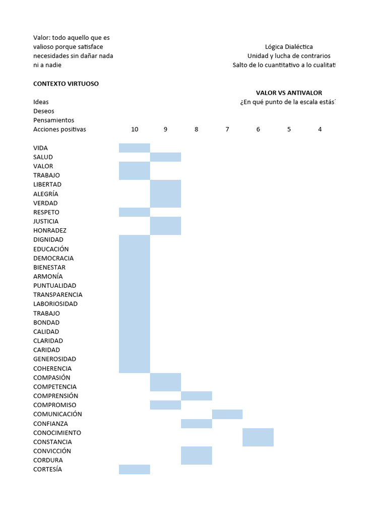 Valor Vs Antivalor | PDF | Valor | Virtud