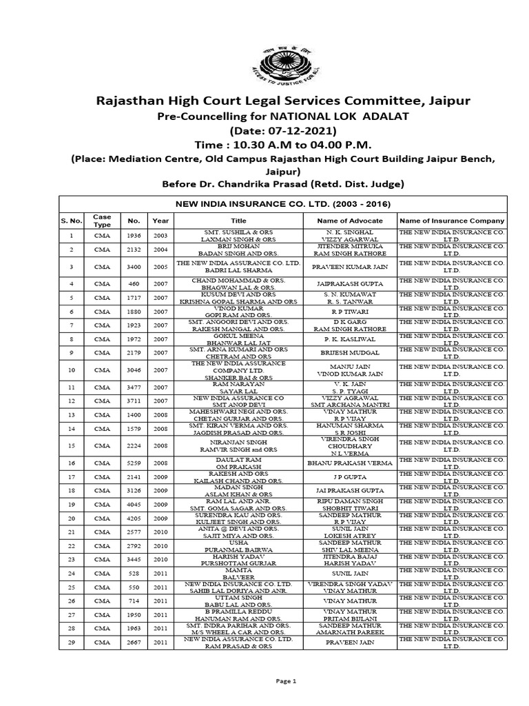 07-12-21 Cause List | PDF