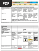 Q1 Filipino 9 Learning Plan | PDF