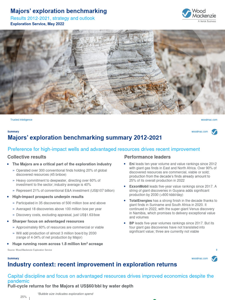 June2022 WoodMAc Majors Exploration Benchmarking Results 2012 2021 Strategies Outlook | PDF | Bp ...