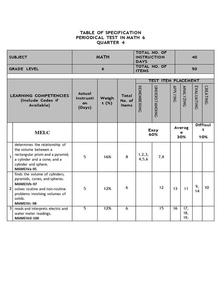 Math 6 Tos Tos | PDF