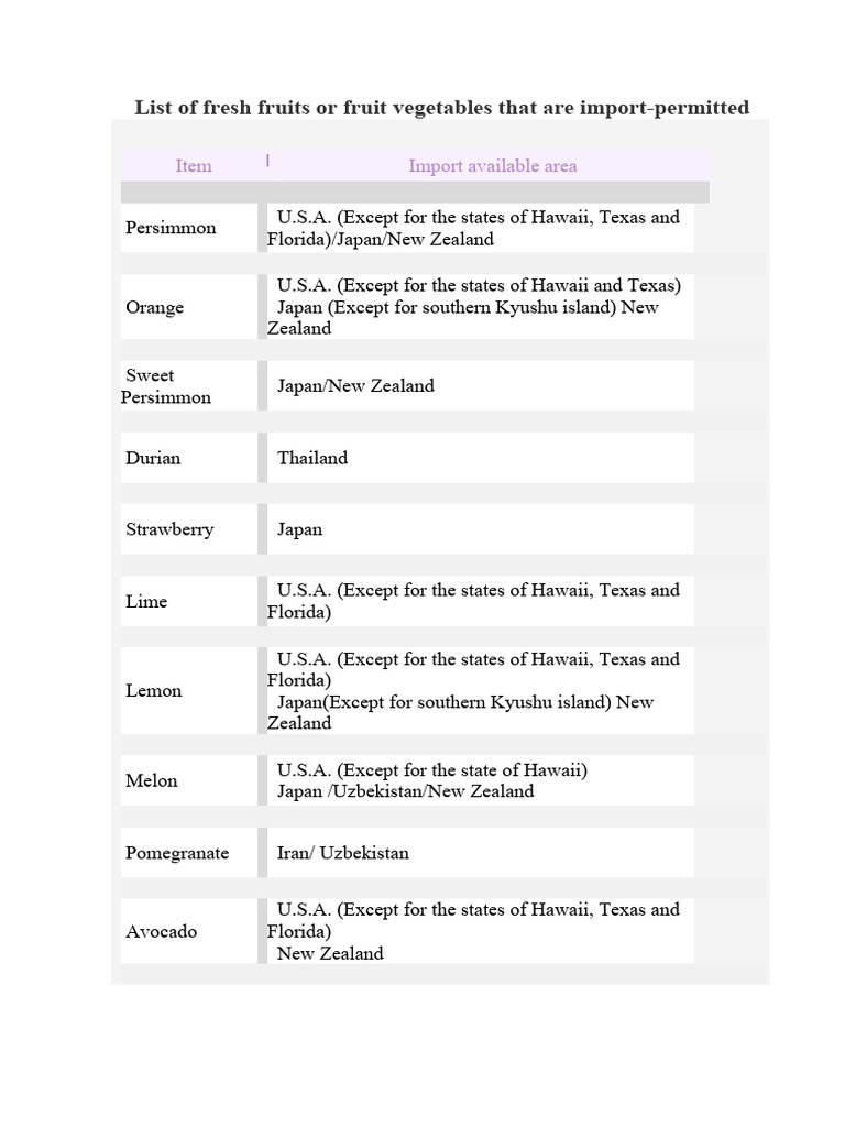 List of Fresh Fruits or Fruit Vegetables That Are Import | PDF
