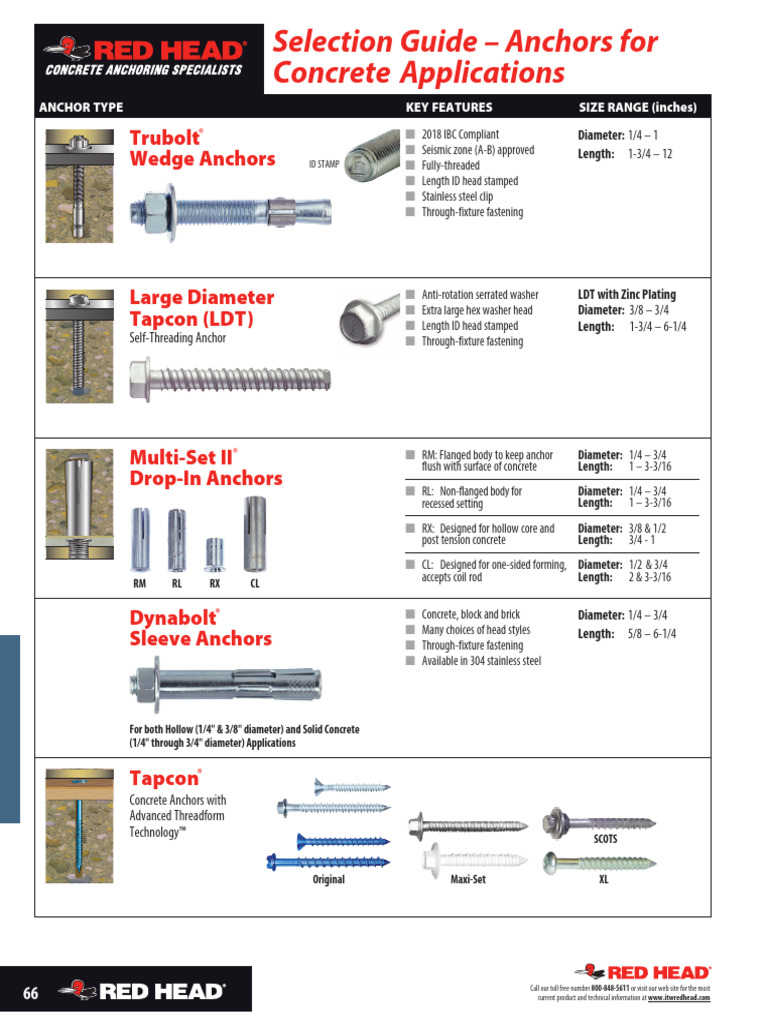 Anchoring Selection Guide | PDF | Screw | Materials