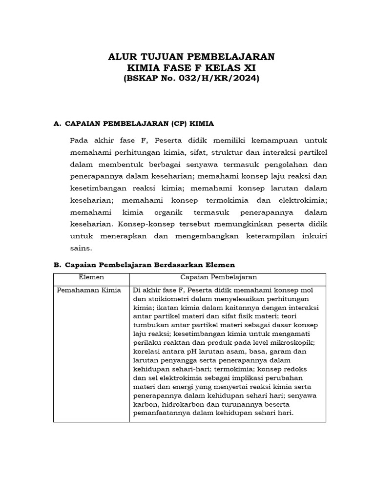 Alur Pembelajaran Kimia Kelas XI | PDF | Teknologi & Rekayasa