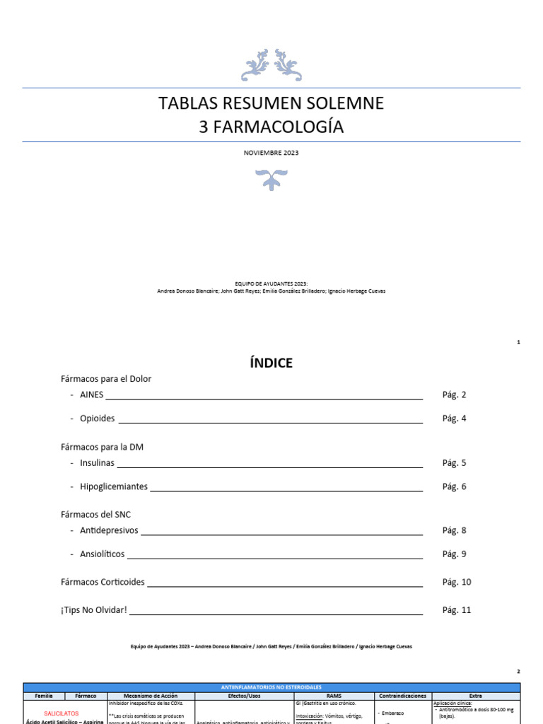 Tablas Resumen Solemne 3 Farmacología | PDF | Aspirina | Droga anti-inflamatoria libre de esteroides