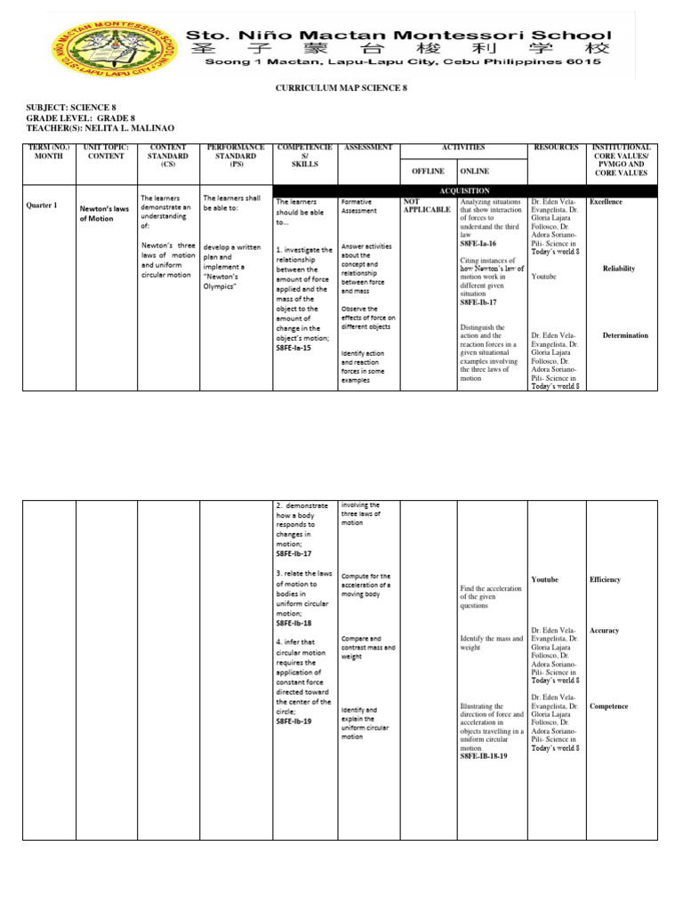 CURRICULUM MAP SCIENCE 8 | PDF | Force | Acceleration