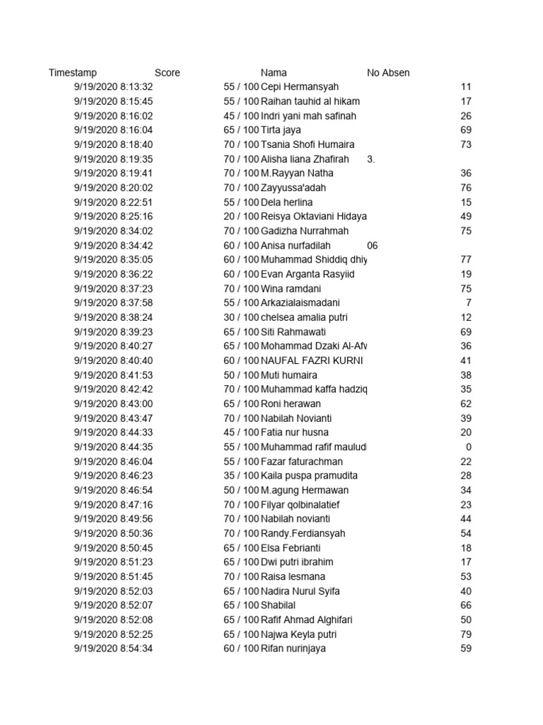 Soal Kuis Kelas 4 (Respons) | PDF | Computer Hardware | Random Access ... Soal Kuis Kelas 4 (Respons) | PDF | Computer Hardware | Random Access ...