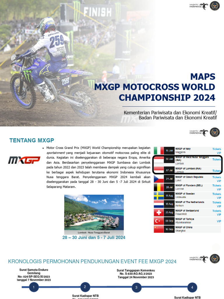 Maps Fim-Mxgp 2024-V13 | PDF